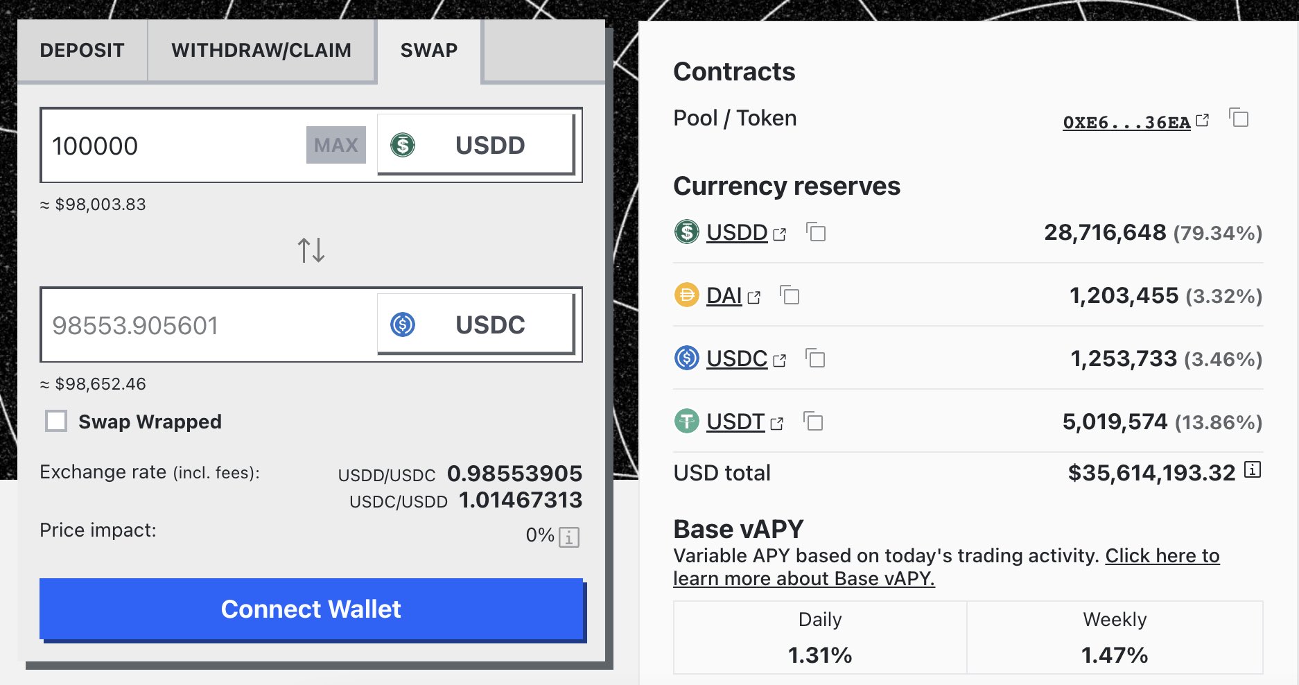 链研社 on Twitter: "2/3截止此推文时间，从Curve的USDD池子中可以发现，目前USDD的占比已经高达79.04%，其兑换价格为0.985左右 在@lookonchain ...