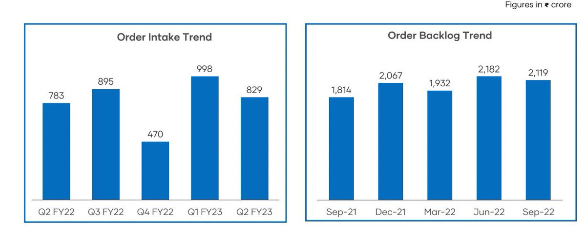 GMM Pfaudler Ltd Analysis!🇮🇳 A Detailed Thread🧵⬇️ #investing # ...