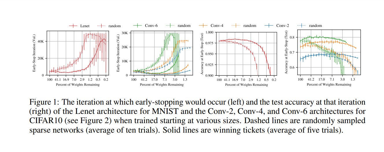 TheSequence on Twitter: "3 research papers to understand Hyperparameter Optimization better. 1 ...