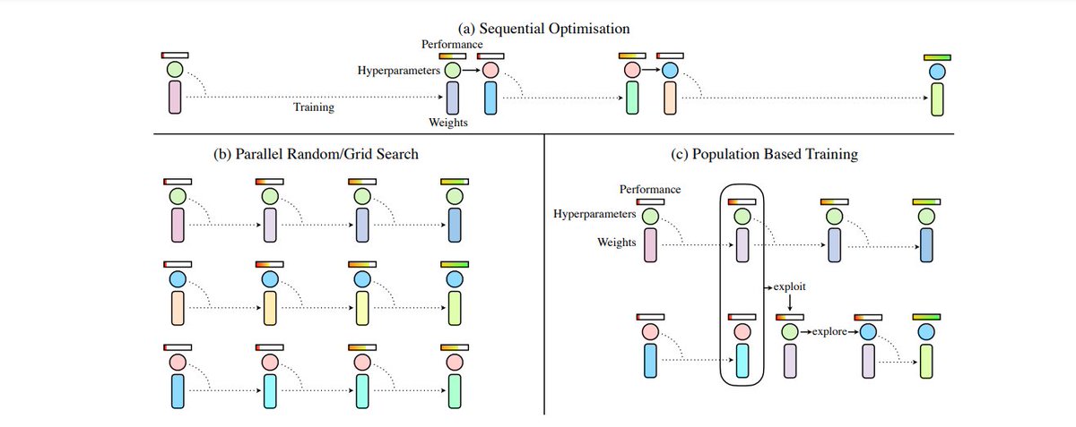 3 research papers to understand Hyperparameter Optimization better. 1. The Lottery Ticket ...