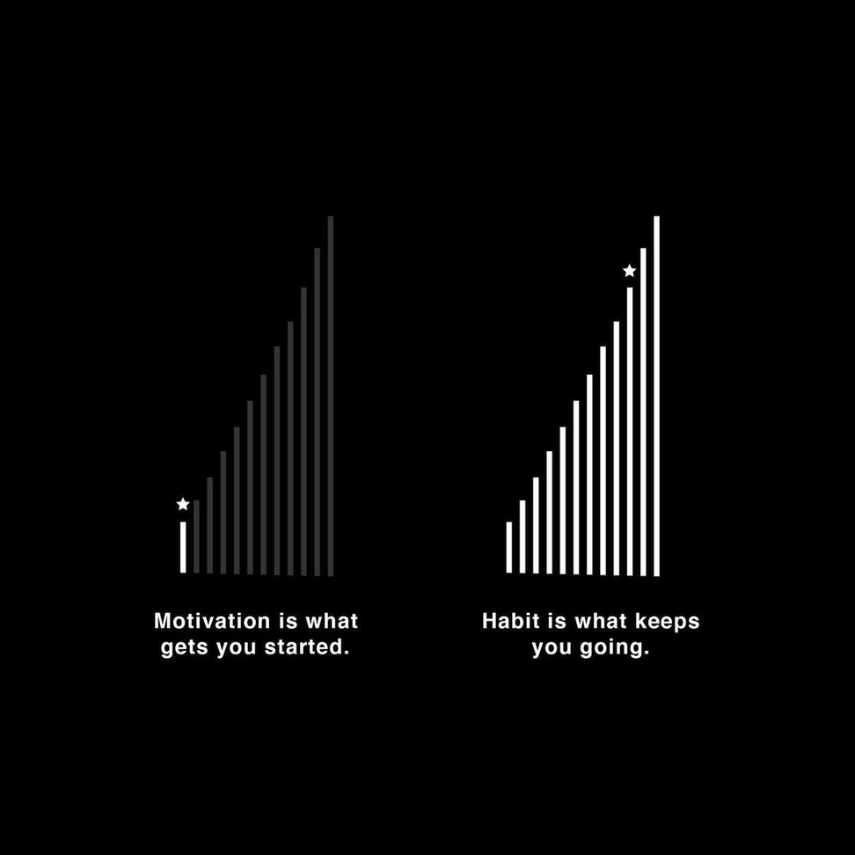 10 powerful visuals on motivation + success: 1. - Thread from Three ...