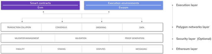 Polygon 💜 is Onboarding the next BILLION users into Web3 The $MATIC ...