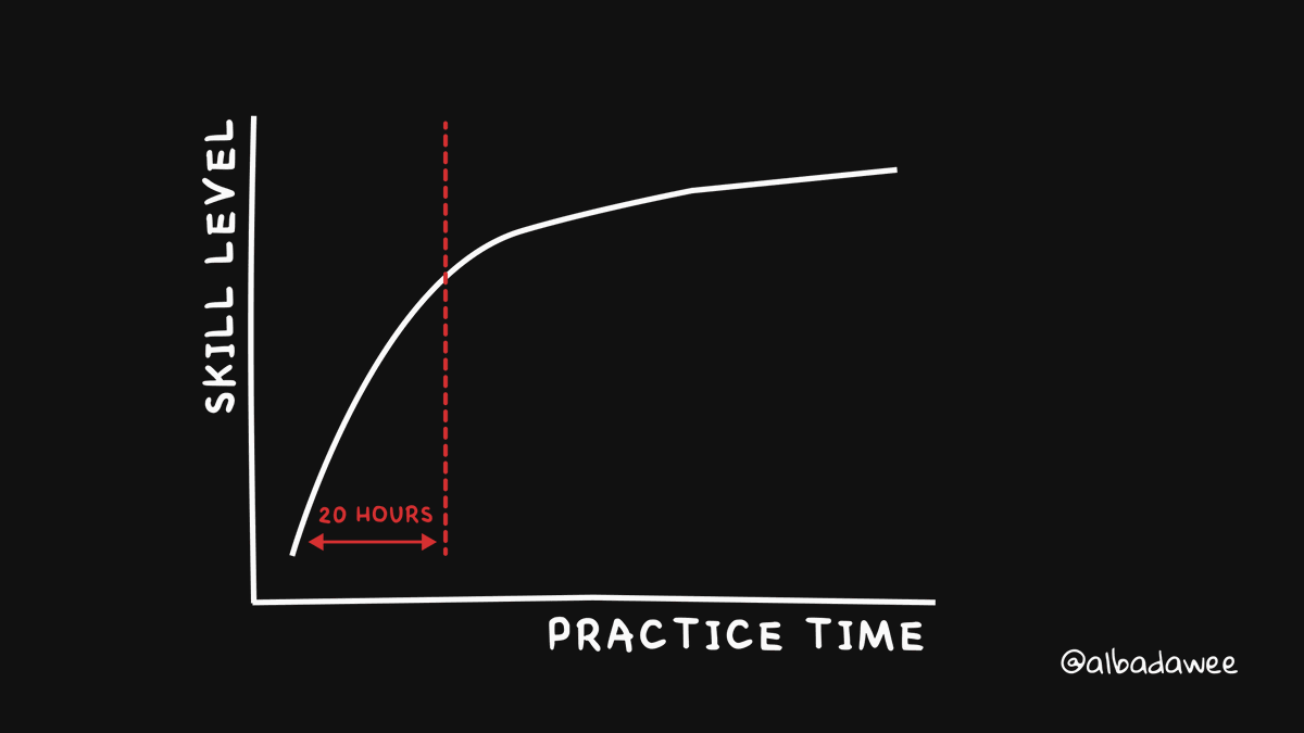 How to learn new skills faster than 95% of people. This 7-step guide to ...