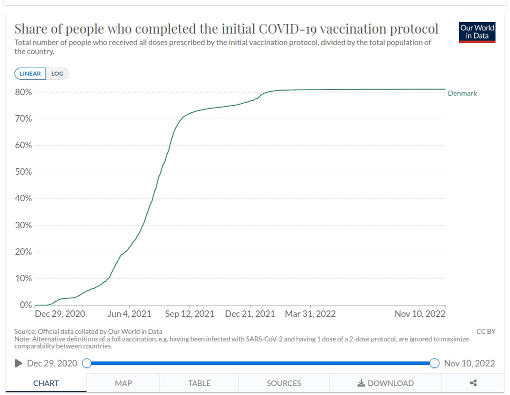 Emil O W Kirkegaard on Twitter: "Excess deaths and COVID vaccines. Nothing to see for Denmark ...