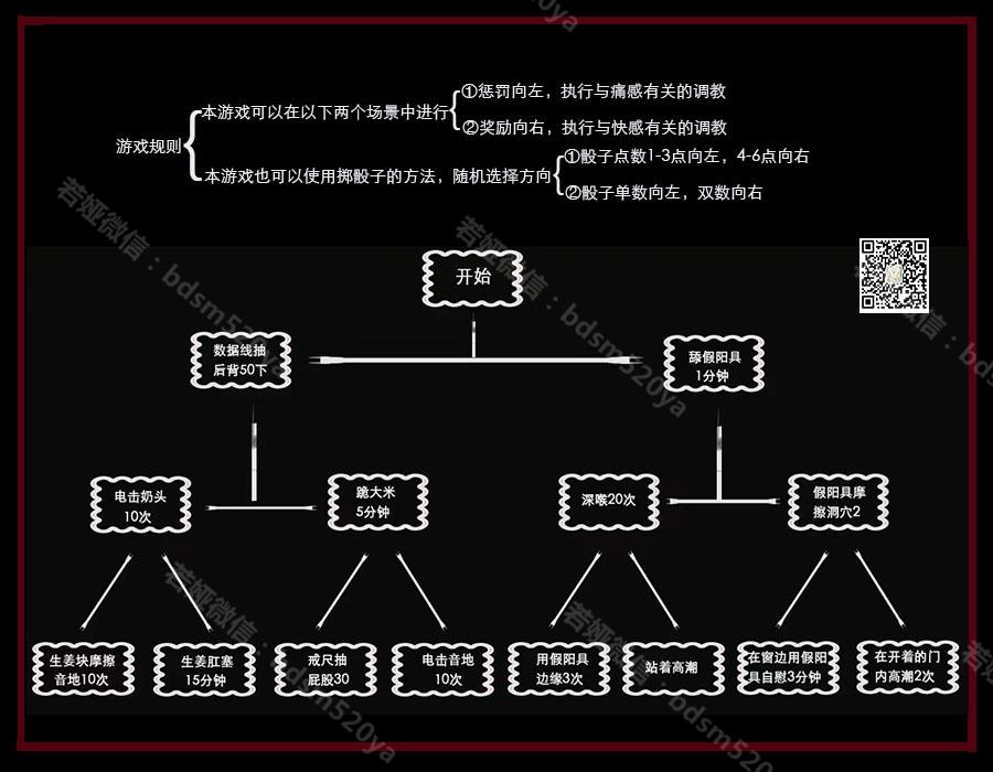 Bdsm 字母圈的若娅 On Twitter Bdsm顺从调教任务 字母圈 Bdsm 虐恋 思慕圈 主奴调教 调教教程 男s女m 女s男m 束缚 捆绑 两性情趣