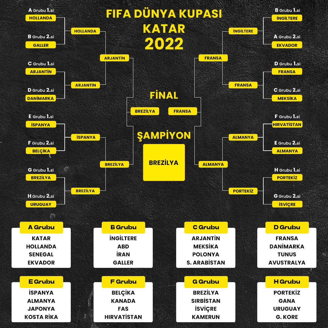 Football Critix on Twitter: "🇧🇷 @tanerbilge'nin Dünya Kupası tahminleri... • Uygulamayı indir ...