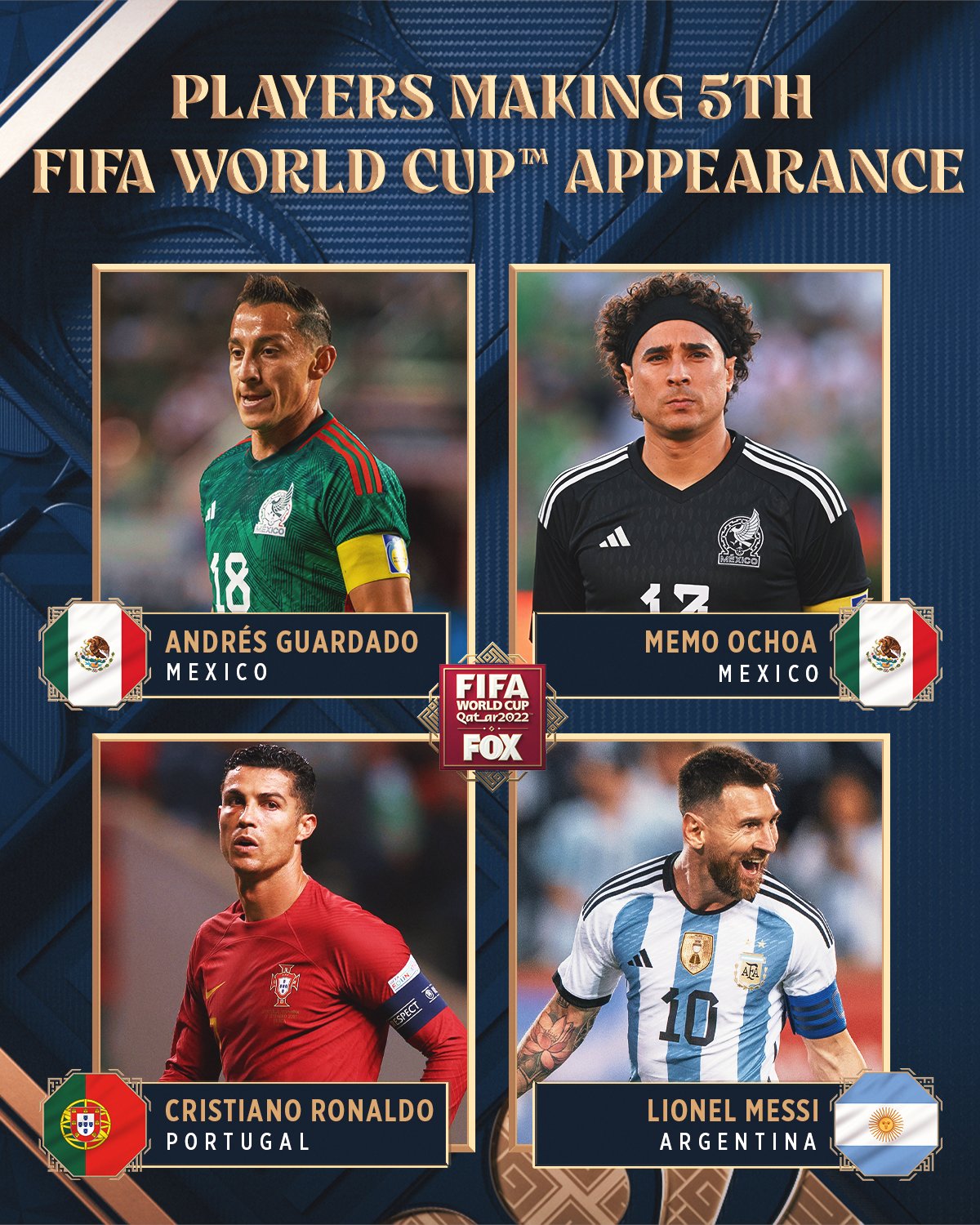 Mexico World Cup Roster 2022