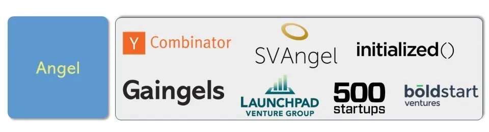 What's the difference between Venture Capital and Private Equity? A lot ...