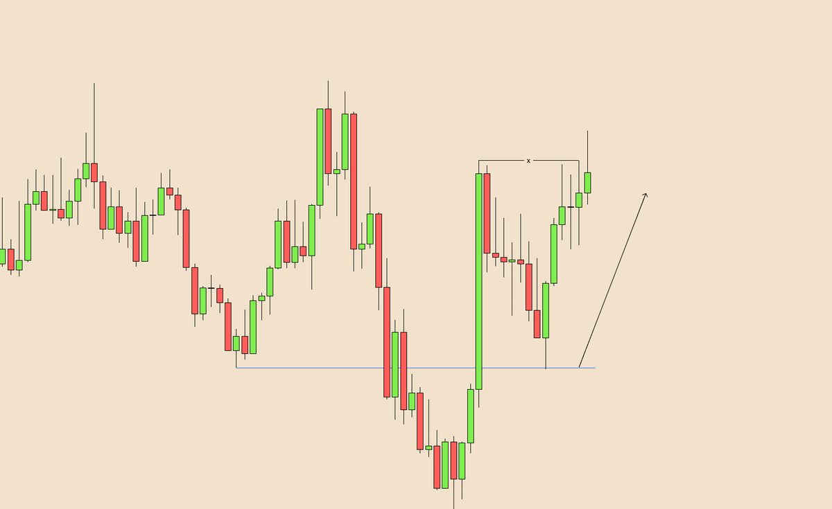 Box setup example in the stream on $EURUSD - Thread from TTrades🦍 ...