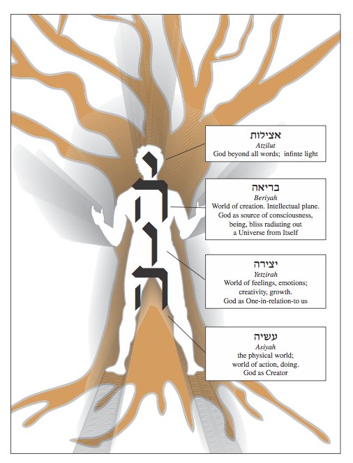 Everything on the Tetragrammaton (🧵) The Tetragrammaton, YHWH, is a transliteration of the ...