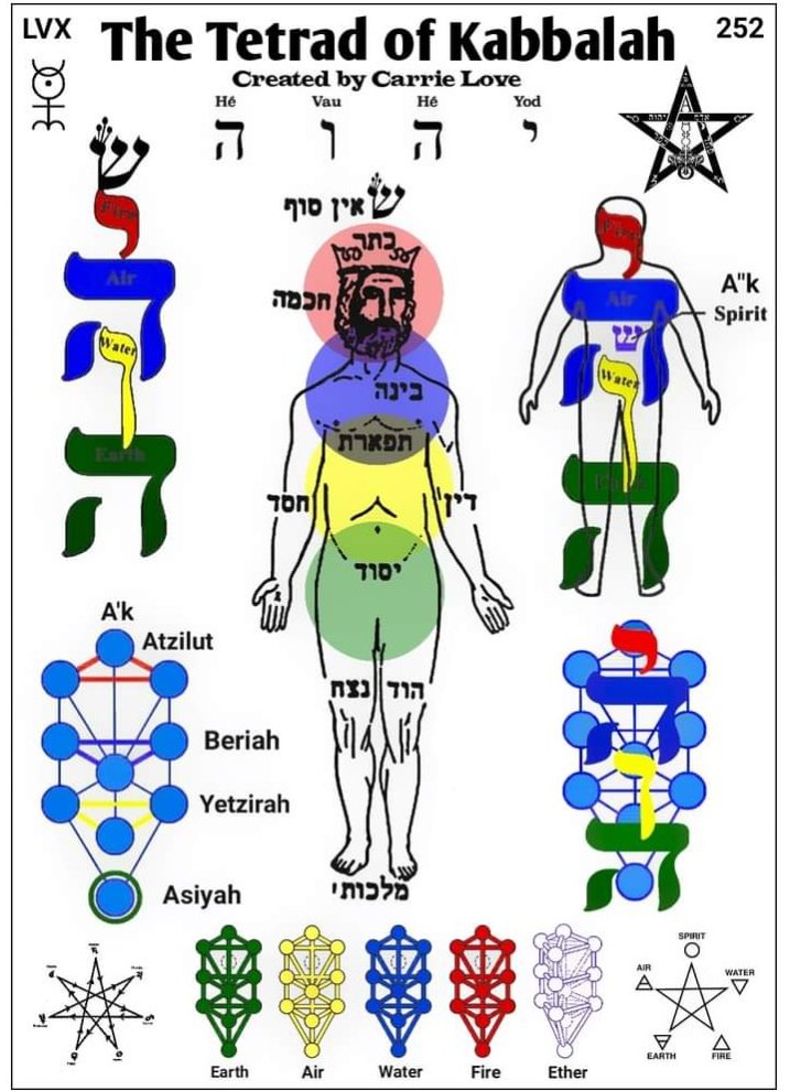 Everything on the Tetragrammaton (🧵) The Tetragrammaton, YHWH, is a transliteration of the ...