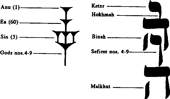 Everything on the Tetragrammaton (🧵) The Tetragrammaton, YHWH, is a transliteration of the ...