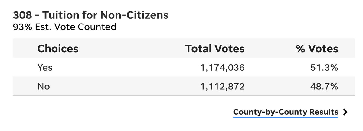 Zack Jarrett ☣ on Twitter: "There's a lot of attention going to the Governor's race here in AZ ...