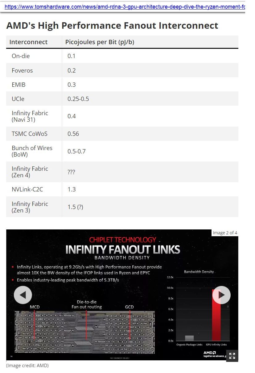 OGAWA, Tadashi on Twitter: "=> "AMD RDNA 3 GPU Architecture Deep Dive: The Ryzen Moment for GPUs ...