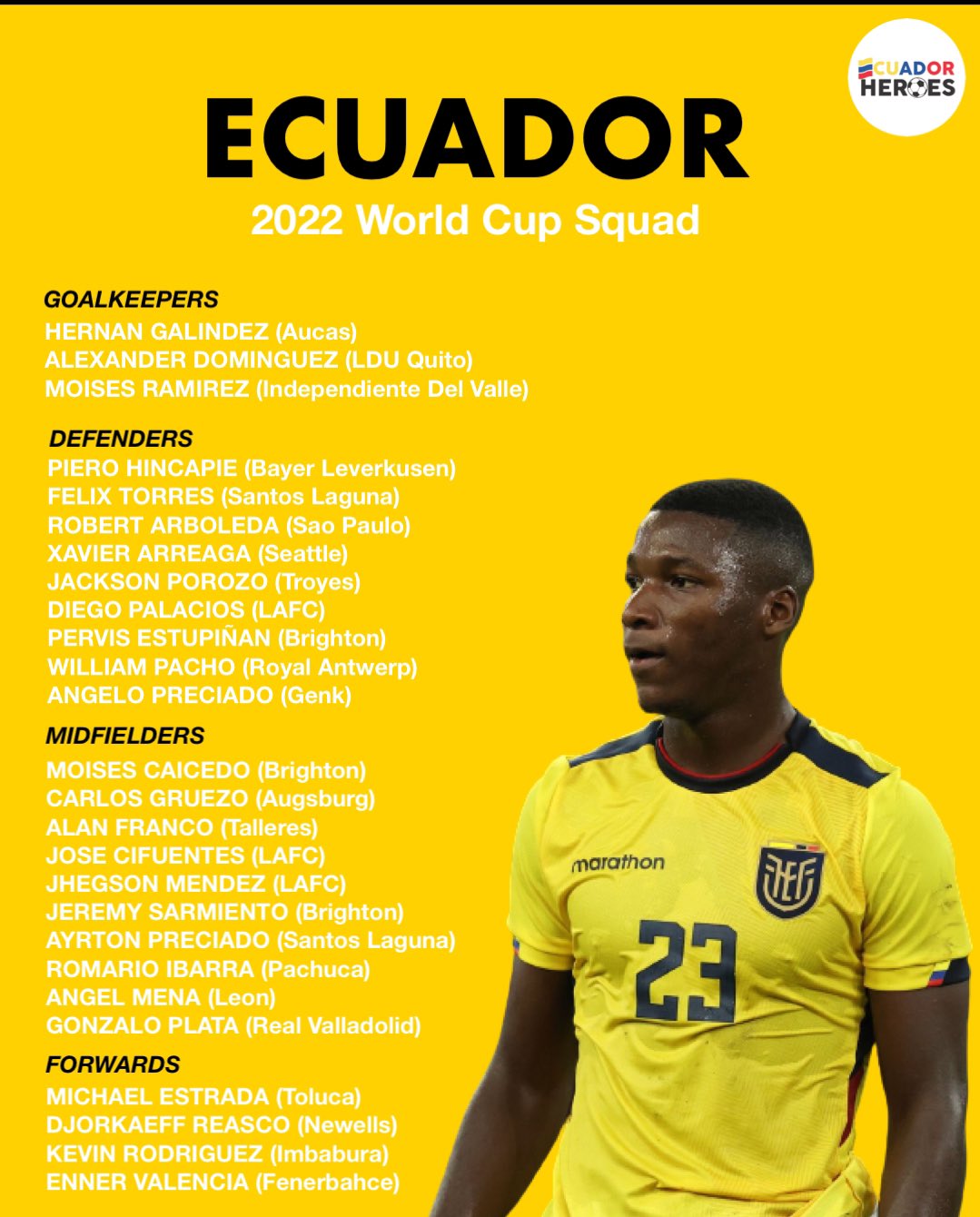 Ecuador Soccer Roster