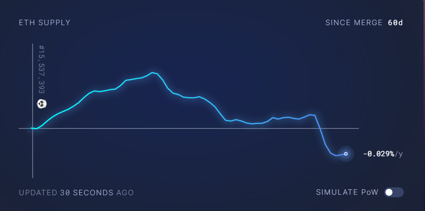 #Ethereum Ecosystem Updates 🧵 This month has been intense, with a lot ...