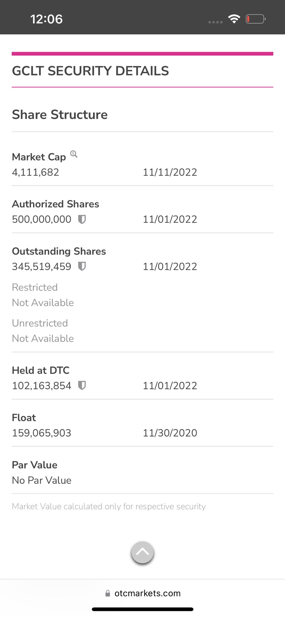 Niks on Twitter: "$GCLT .013 👀 https://t.co/VTeAMZMui5" / Twitter