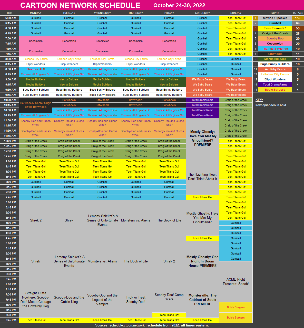 Markus Ho Ho Ho On Twitter Cartoon Network Schedule October 24 30 markus-ho-ho-ho-on-twitter-cartoon-network-schedule-october-24-30