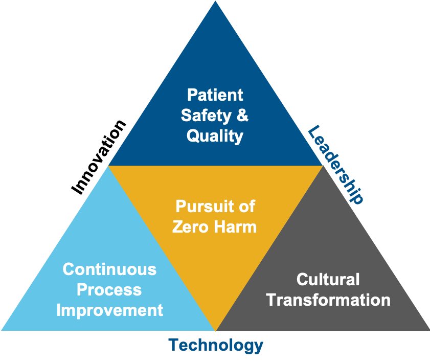High Reliability Organization “ HRO “ المنظمات ذات الموثوقية العالية ...
