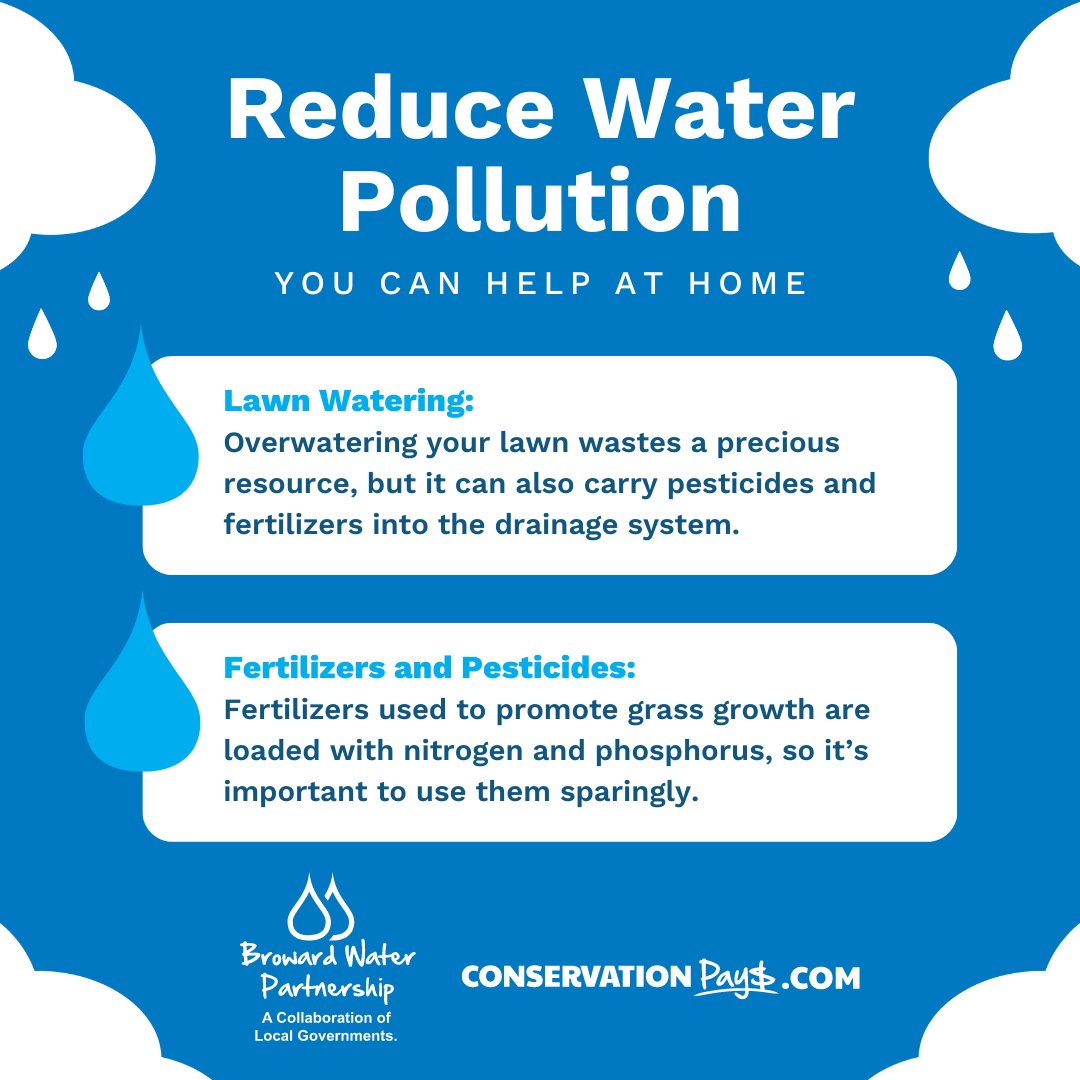 Prevention Of Water Pollution Posters