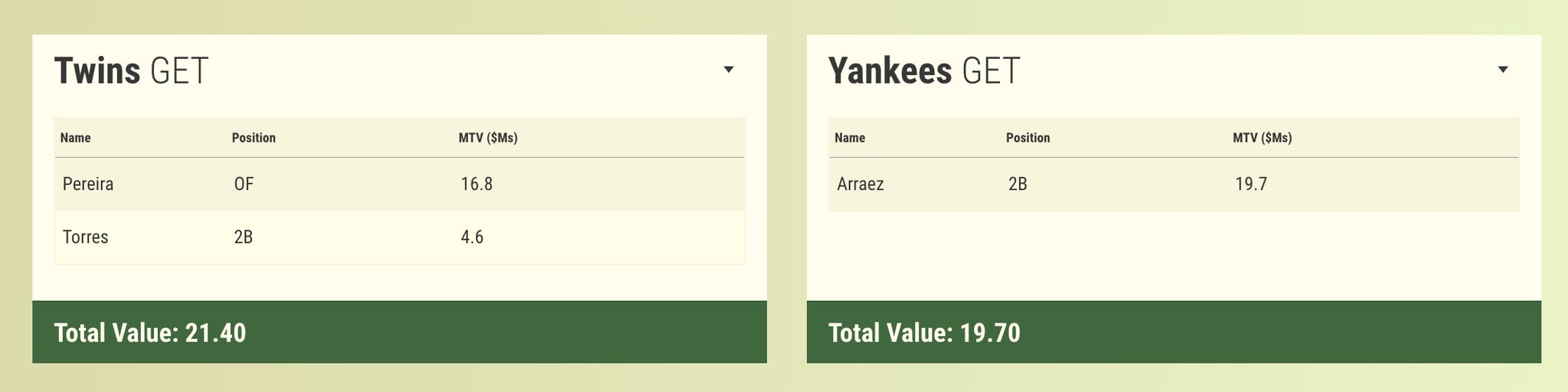 Yankees Slut on Twitter: Yankees Slut on Twitter: