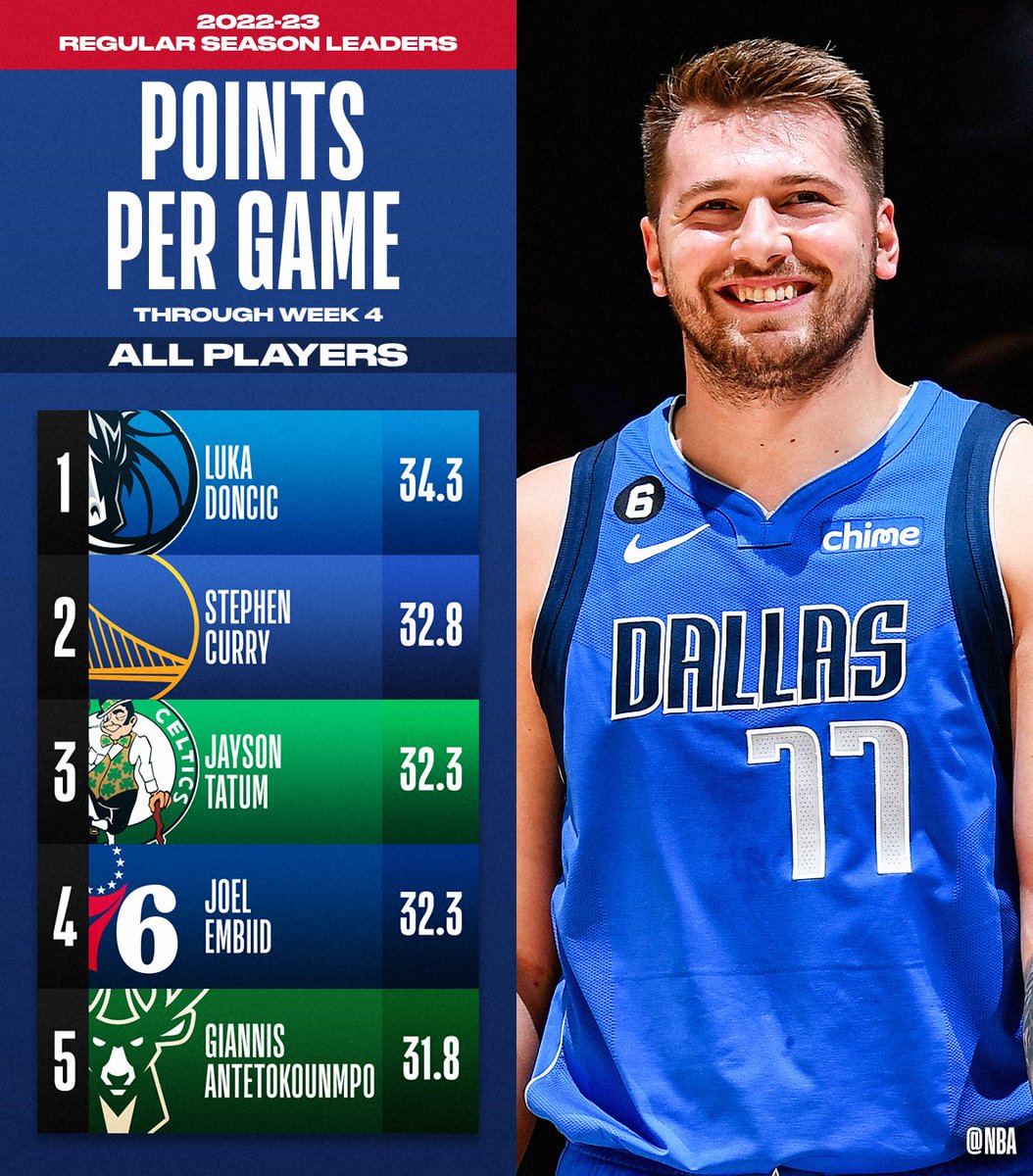 Nba Total Points Leaders 2024-24 - Hedda Eachelle Nba Total Points Leaders 2024-24 - Hedda Eachelle