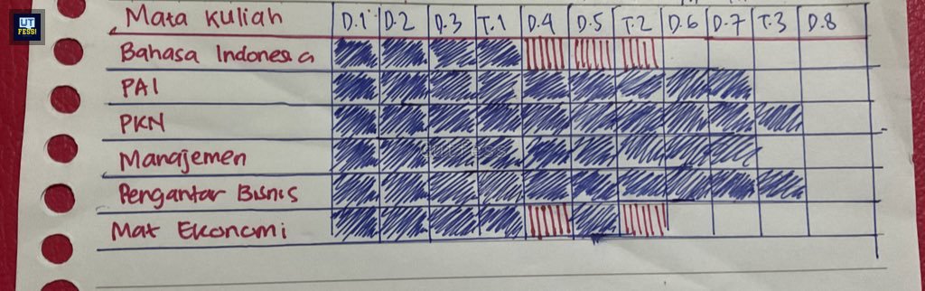 Use UT! for Menfess - /cancel for delete on Twitter: "UT! Kakak-kakak UT semester atas, max buat ...