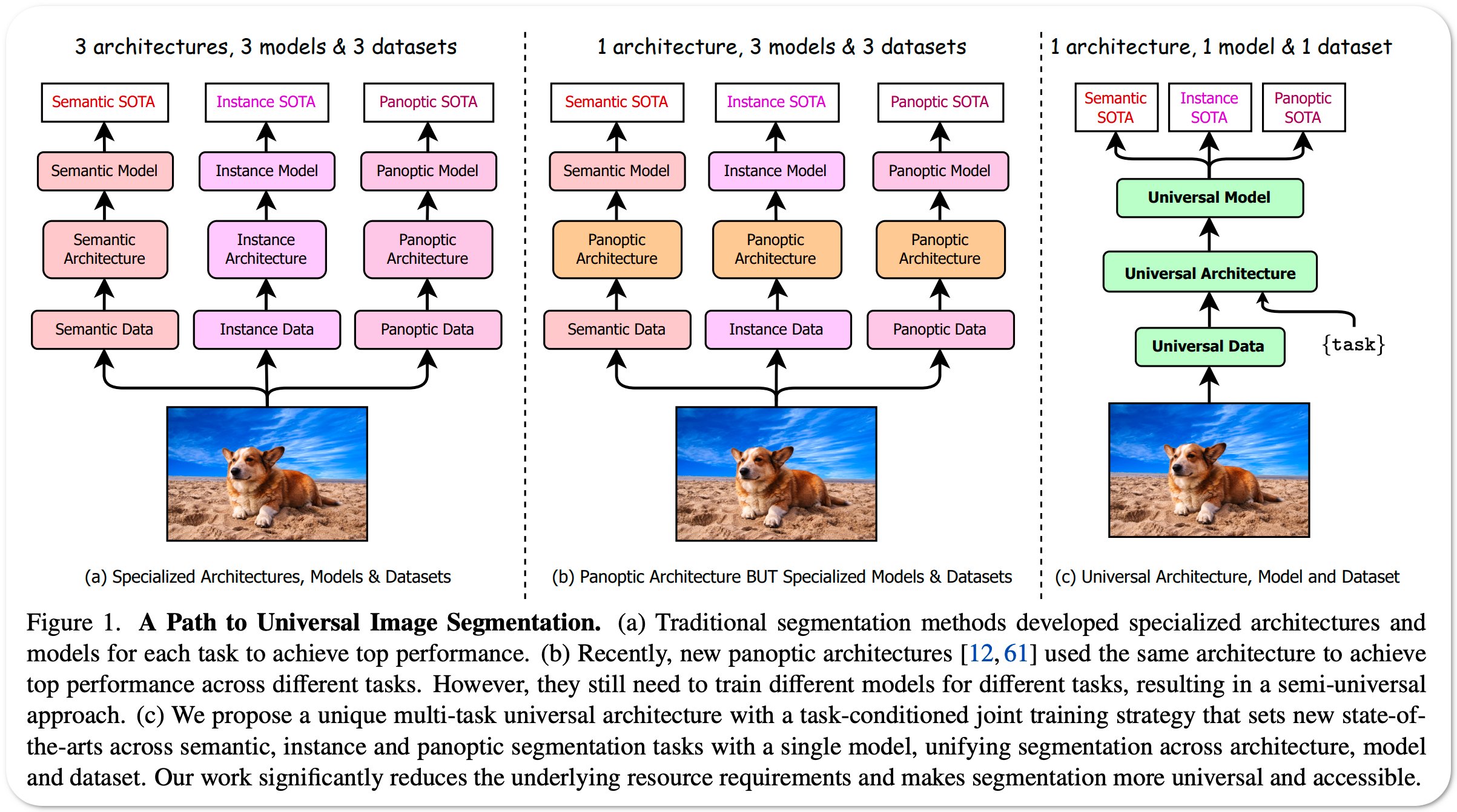 TasksWithCode (@TasksWithCode) / Twitter