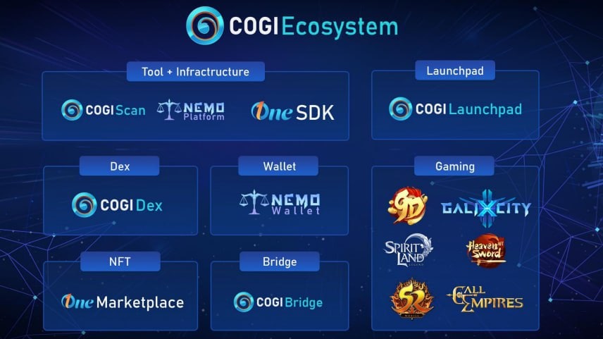 ROXCE Capital on Twitter: "🎯DEVELOPMENT ORIENTATION AFTER THE COMBINATION OF COGI CHAIN AND NEMO ...