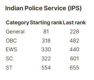 What service do you get for what ranks? is one of the most searched ...
