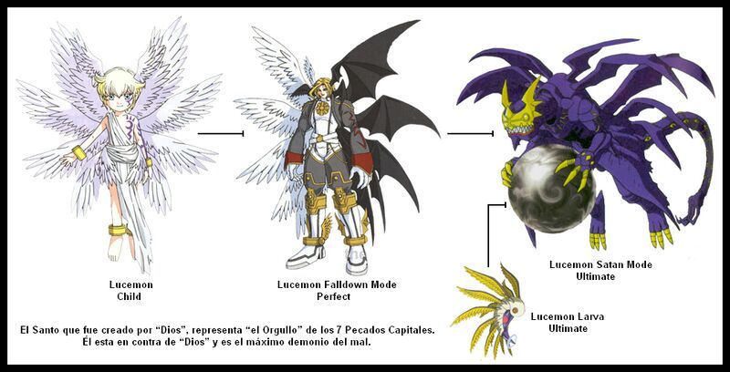 Kumamon Evolution Chart