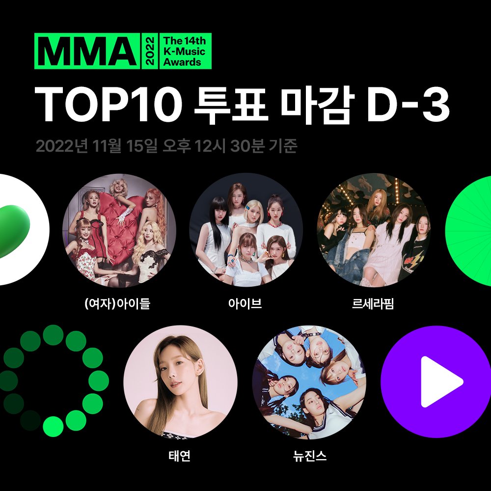 NEWJEANS THAILAND on Twitter: "RT @melon: #MMA2022 TOP10 투표 진행 상황🗳 📆 투표 마감 임박! D-3 11/15 12:30 ...