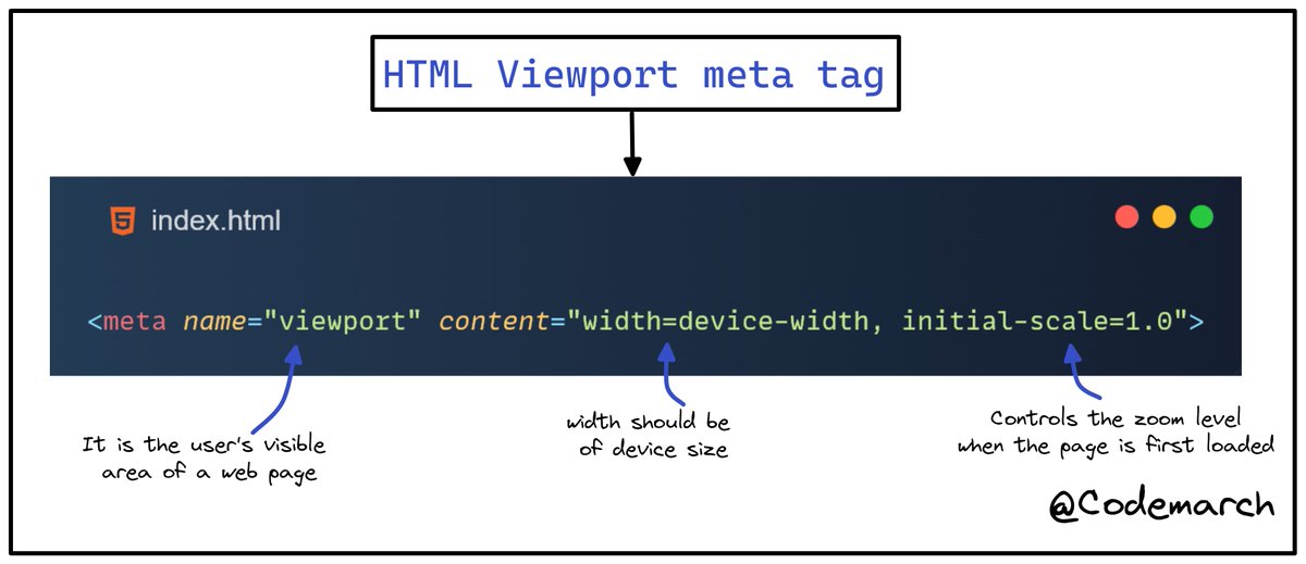 Meta Tag In Html Redirect at Fred Woodbury blog Meta Tag In Html Redirect at Fred Woodbury blog