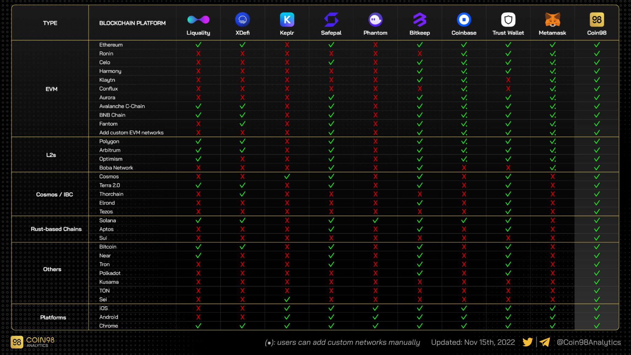 Coin98 Analytics on Twitter: "If you know, you know 👀 https://t.co/ta8eauzGdr" / Twitter