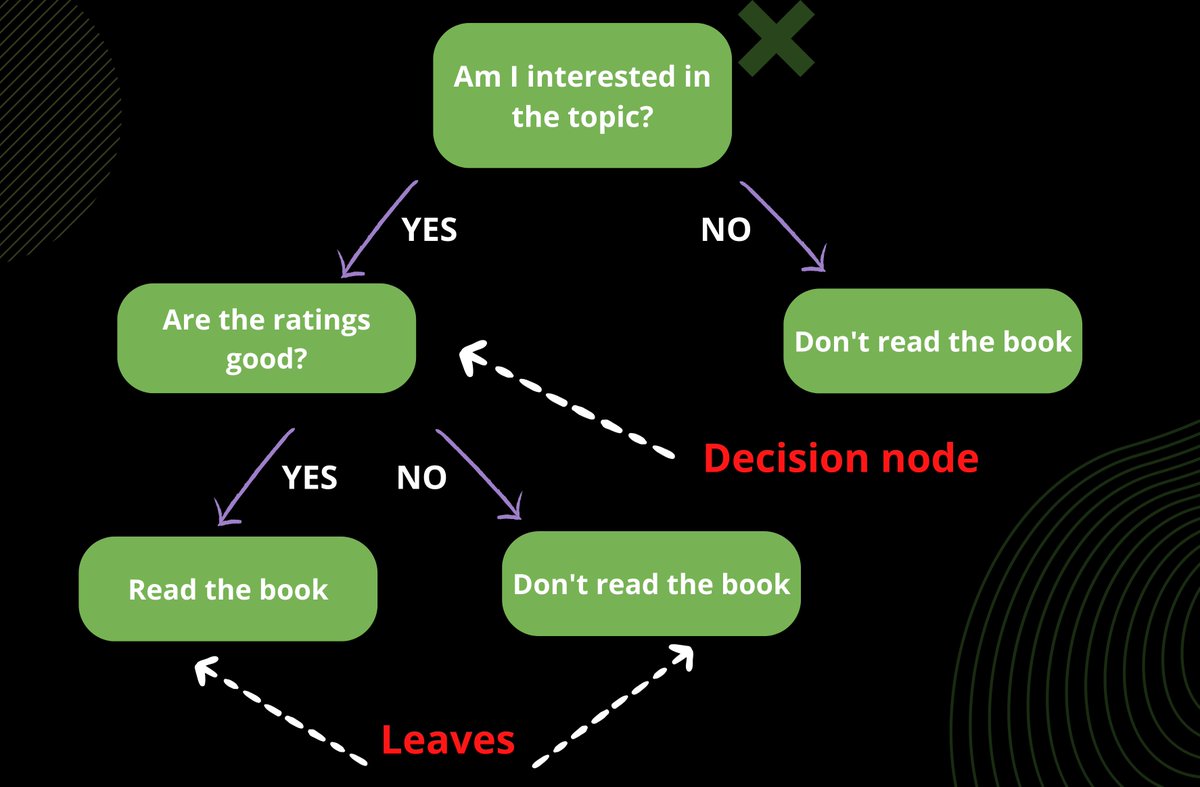 Break down complex decisions into smaller pieces to be a better decision maker! This is exactly ...