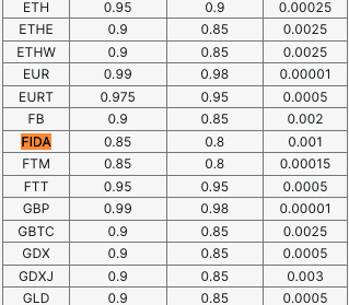 Jason Choi on Twitter: "19/ Some of the Serum coins and $FTT itself were pledged on @FTX ...