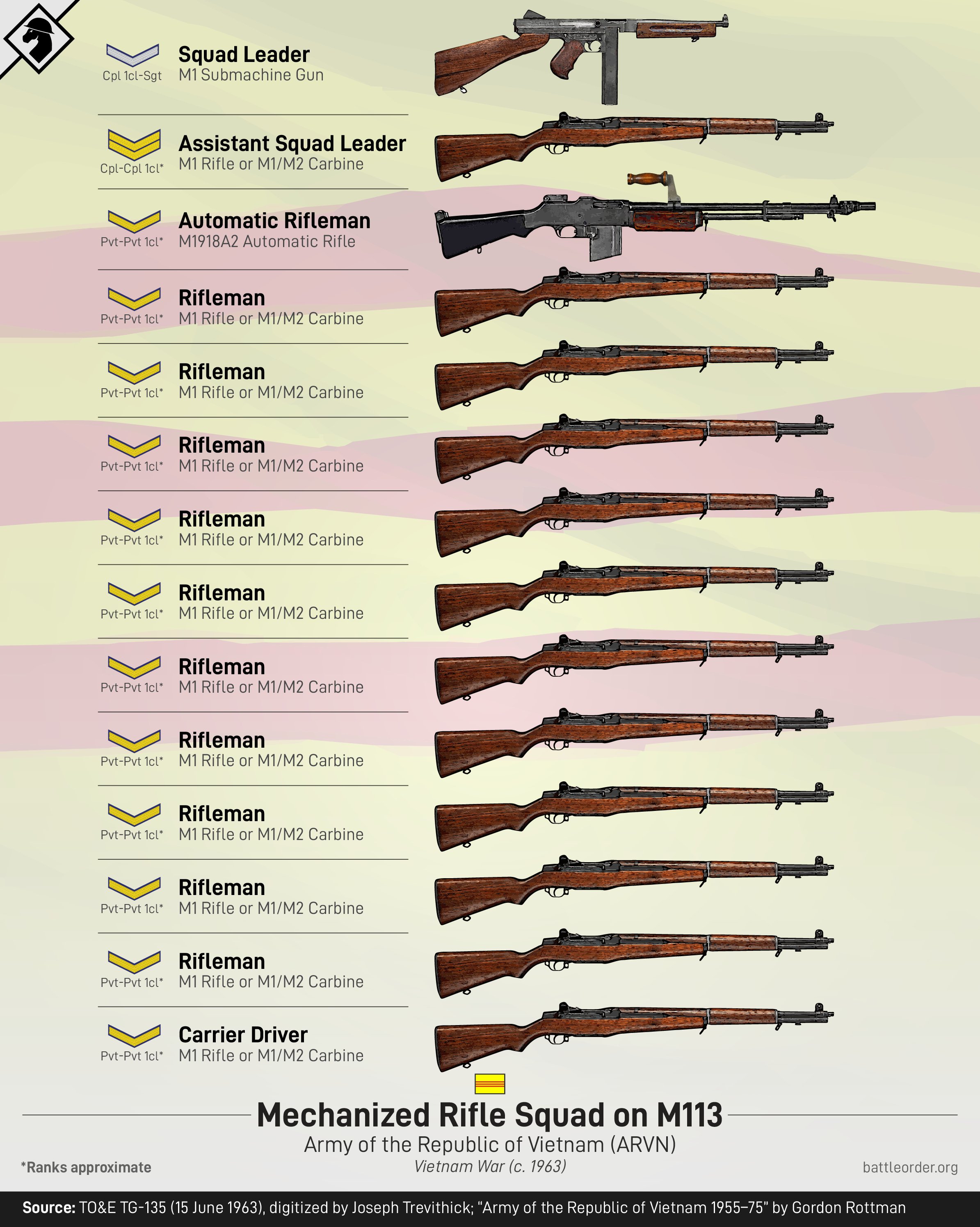 Battle Order on Twitter: "4. 🇰🇷Republic of Korea Army Rifle Squad (2020 ...