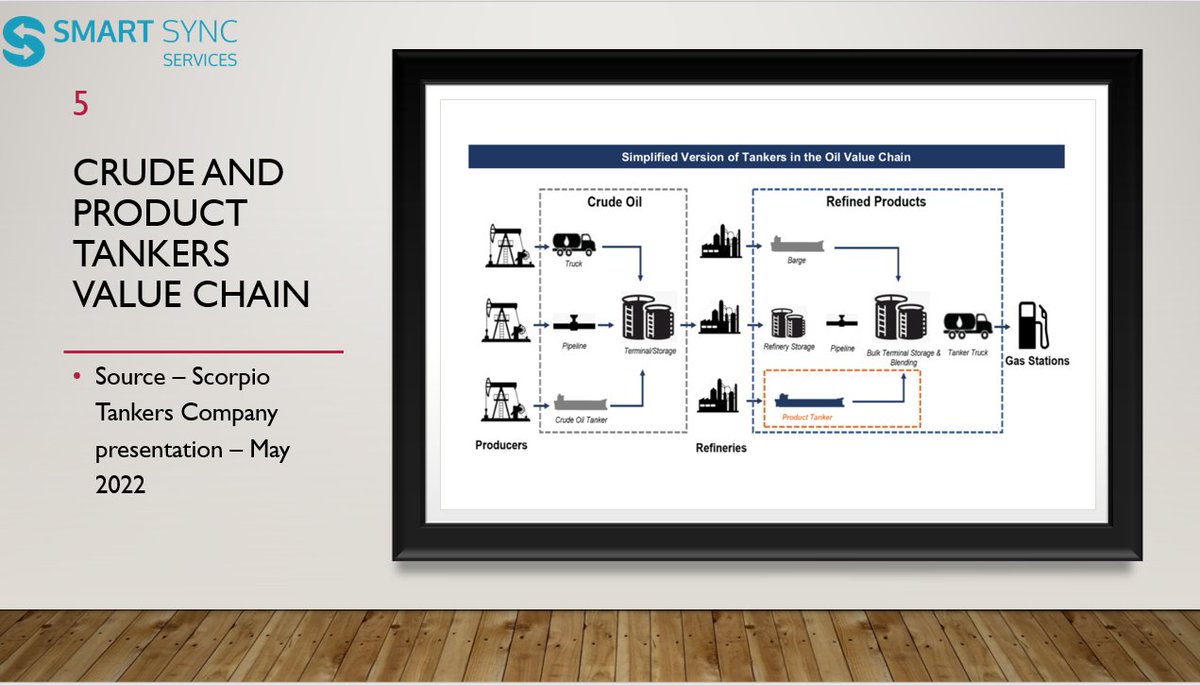 MissioN SMILE 16th Webinar GE Shipping by @AvadhootJoshi4 A MissioN SMILE member and a prolific ...