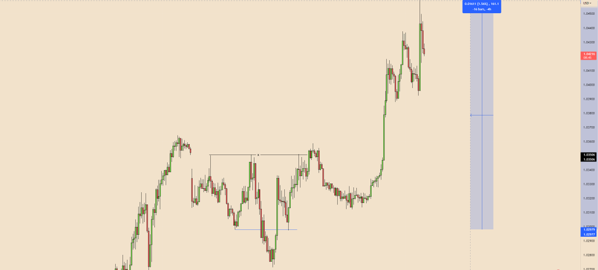 Box setup example in the stream on $EURUSD - Thread from TTrades🦍 ...