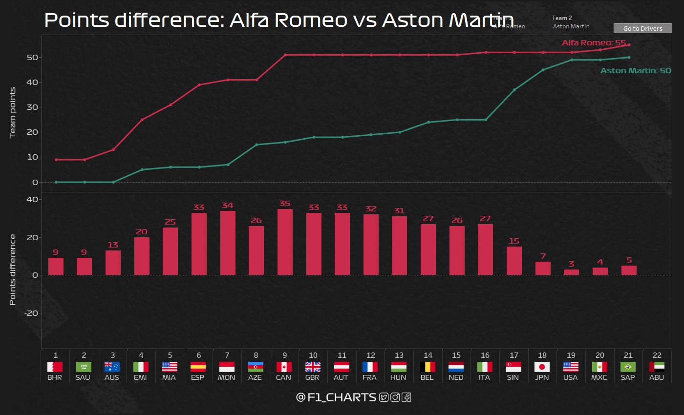 F1 Charts On Twitter F1 👇 U8z69hqp6l Twitter