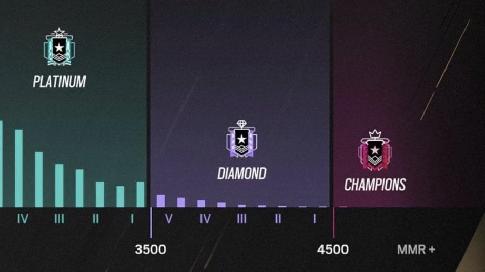SSlamhin on Twitter: "This shit is gonna me me me depressed plat5 diamond 5?😭 https://t.co ...