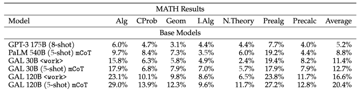 Thread by @paperswithcode on Thread Reader App – Thread Reader App