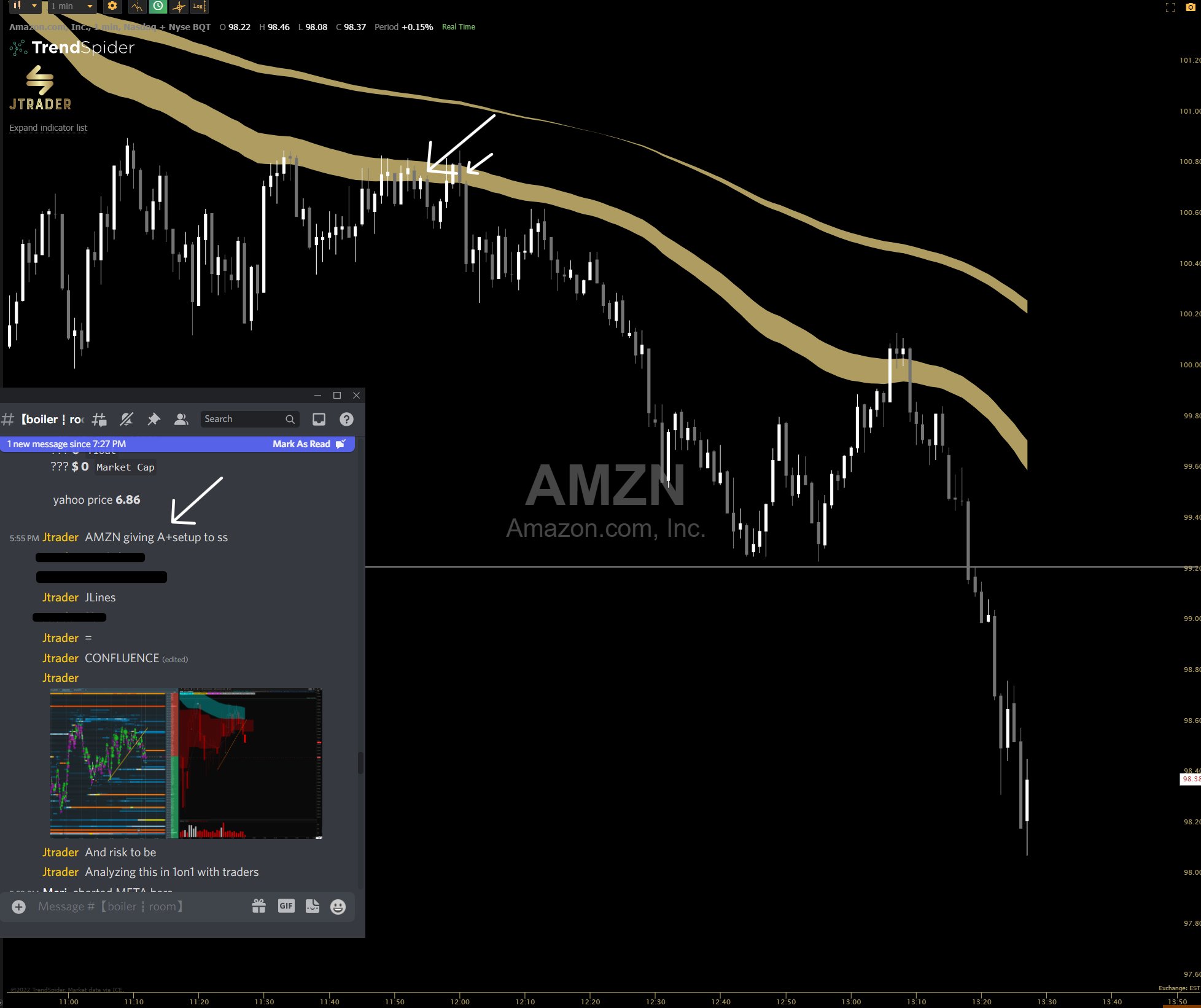 JTrader on Twitter: "$AMZN $META The main trades today were following the trend. Alerted both as ...
