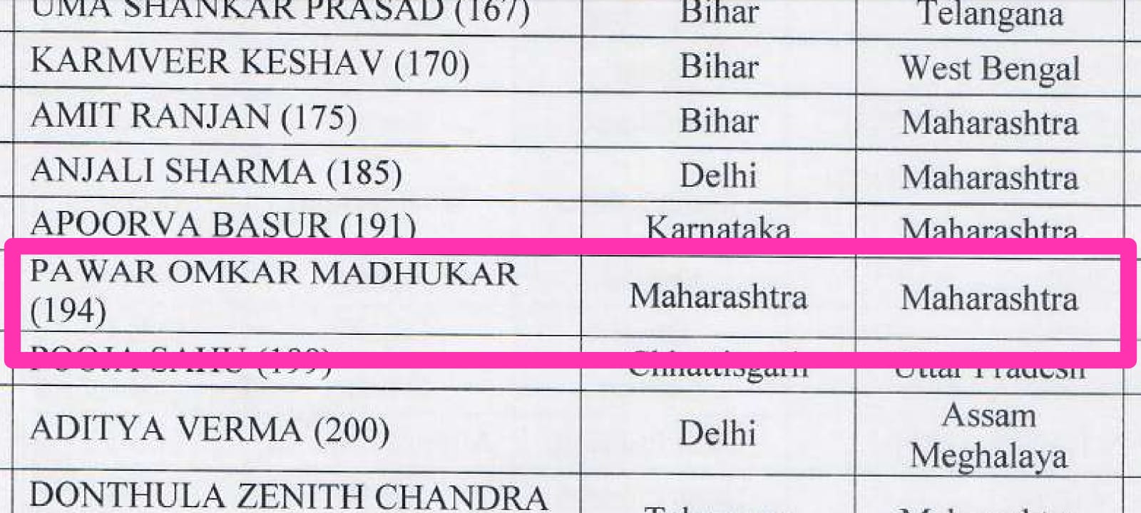 Omkar Pawar Ias On Twitter राकट देशा कणखर देशा दगडांच्या देशा नाजुक देशा कोमल देशा