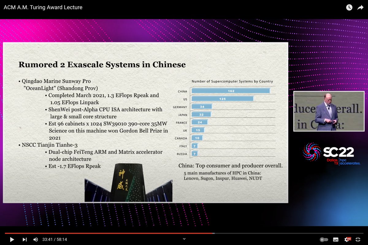 OGAWA, Tadashi on Twitter: "=> Jack Dongarra, ACM A.M. Turing Award Lecture, Nov 15, 2022 (58:14 ...