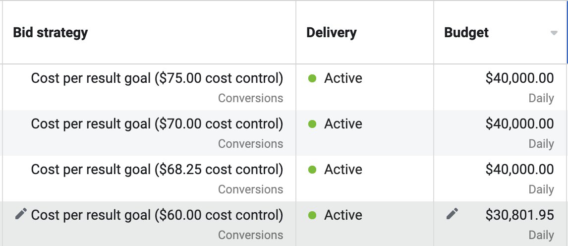 How I Profitably Spend $1M+ Every Month On Facebook Ads (Bootstrapped ...