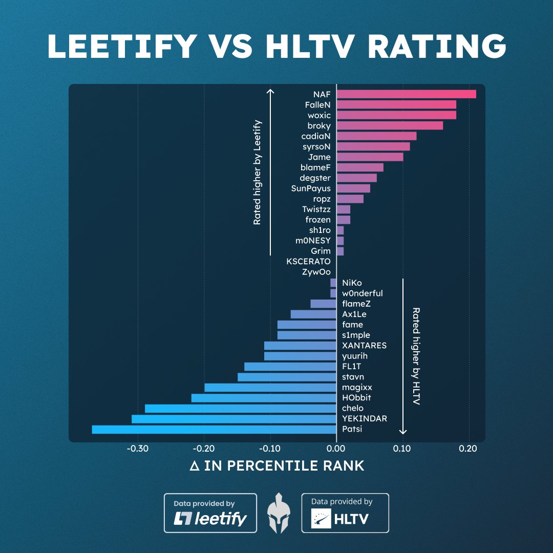 Harry on Twitter: "𝐋𝐞𝐞𝐭𝐢𝐟𝐲 𝐯𝐬 𝐇𝐋𝐓𝐕 𝐑𝐚𝐭𝐢𝐧𝐠, 𝐚 𝐭𝐡𝐫𝐞𝐚𝐝 🧵 https://t.co/xi4IC8zQ5C" / Twitter