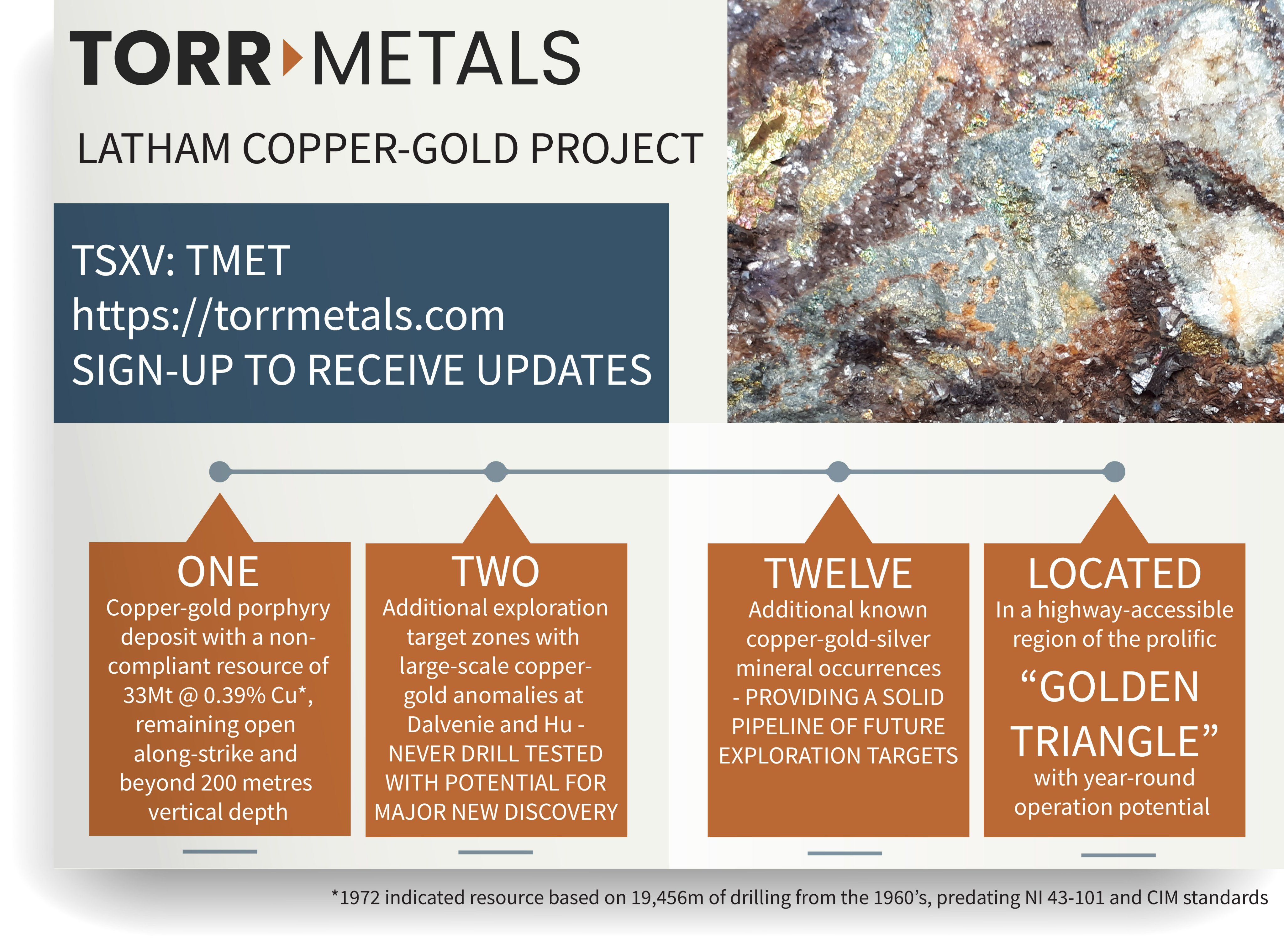 Torr Metals Inc. - TSXV:TMET (@CopperGoldTorr) / Twitter