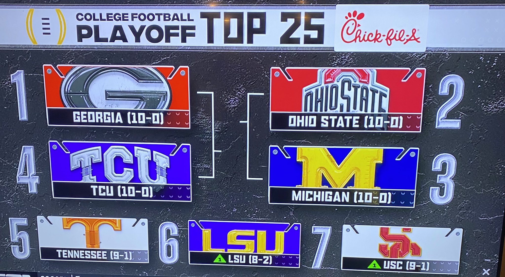 Big Game Boomer On Twitter Lsu Being Ranked Above Usc Is The Biggest