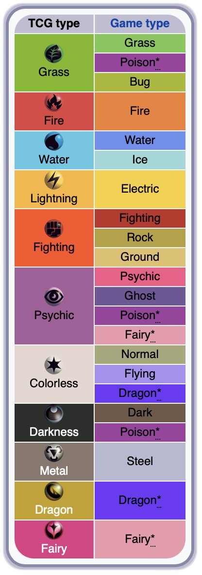 Bondforged Teagan | #VioRhyseAlberia on Twitter: "@axeofzoltan In the TCG, there’s only 10 types ...